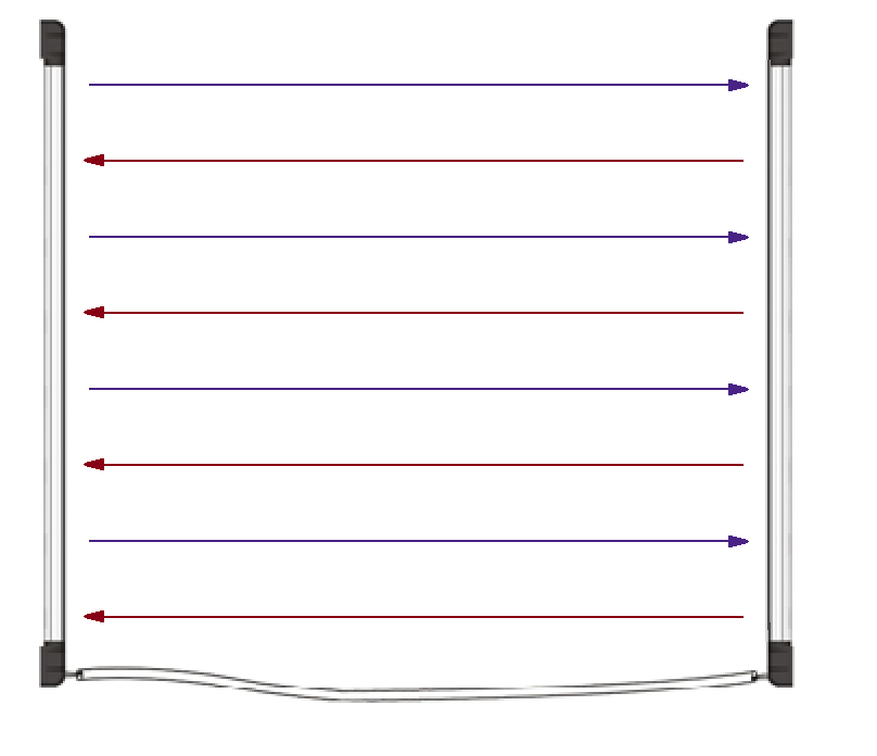 Photobeam types - Blogs